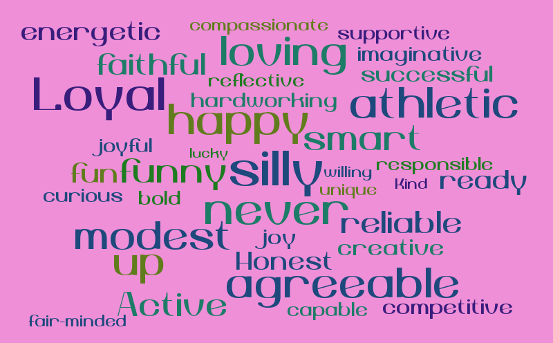 Untitled – Word cloud – WordItOut