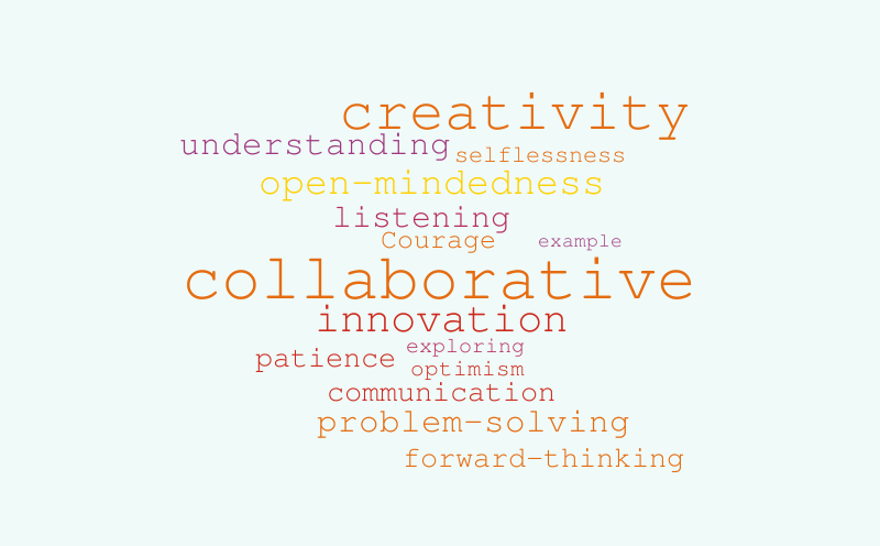 The Traits of a Leader – Word cloud – WordItOut