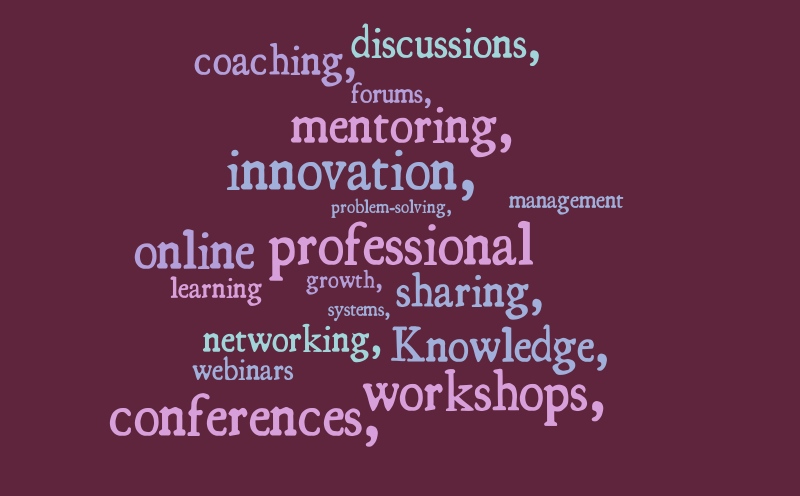 Fun Wordle Activity – Word cloud – WordItOut