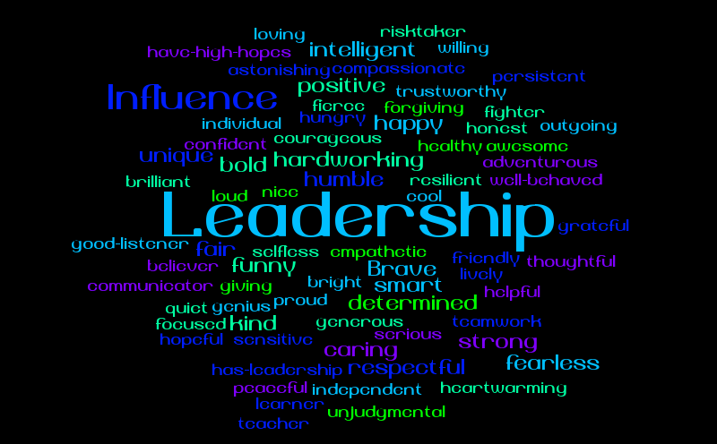 Q1 24-25 Leadership Words – Word cloud – WordItOut