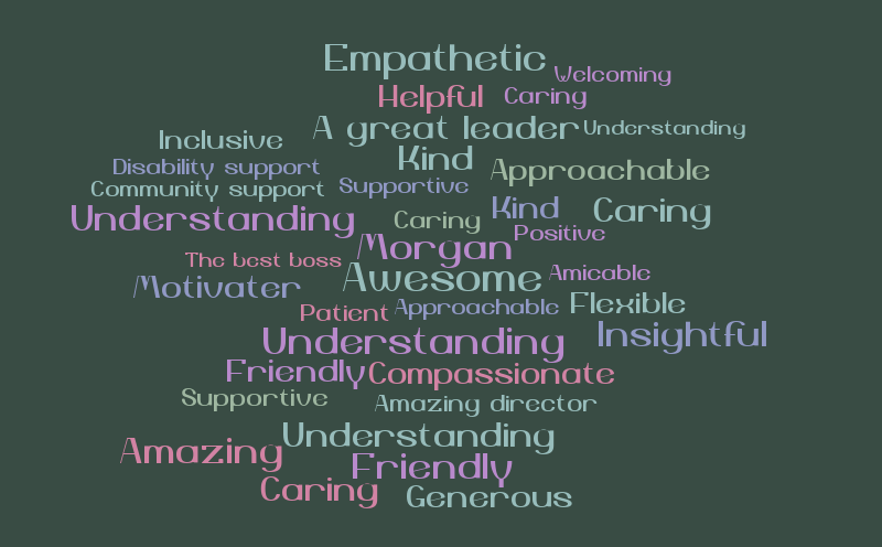 Untitled – Word cloud – WordItOut