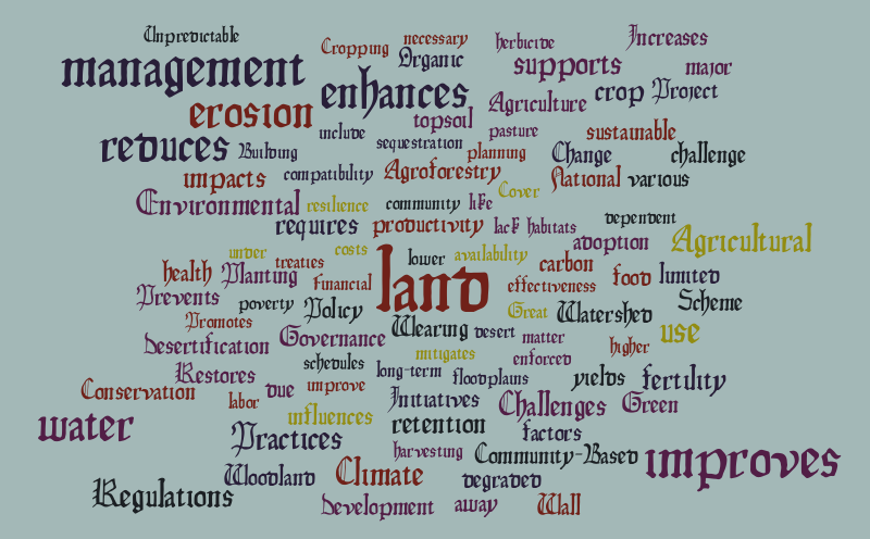 Untitled – Word cloud – WordItOut