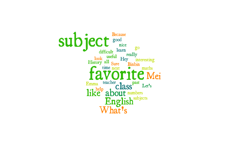 subject – Word cloud – WordItOut