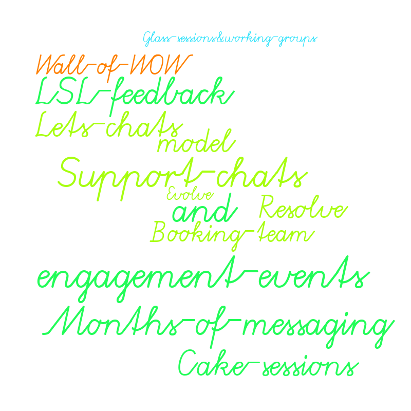 CP Engagment Word Cloud – Word cloud – WordItOut