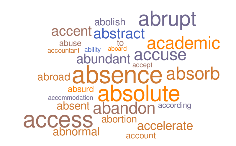 Untitled – Word cloud – WordItOut
