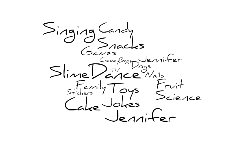 Jennifer – Word cloud – WordItOut