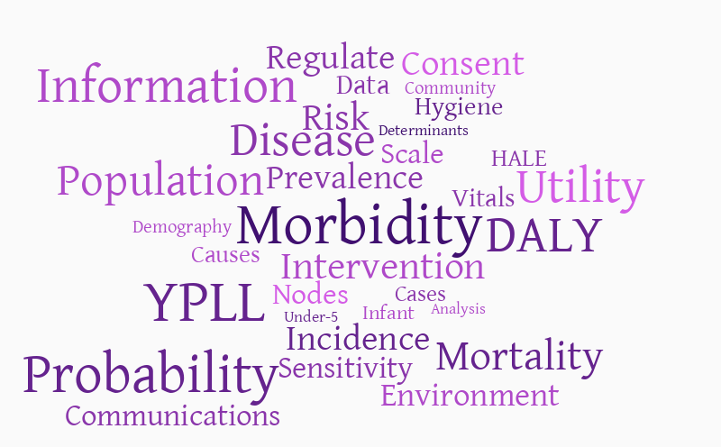 Epidemiology WC – Word cloud – WordItOut