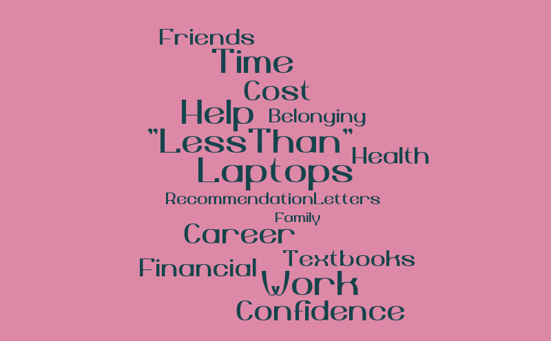 Issues – Word cloud – WordItOut