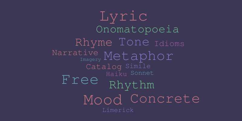 WORDCLOUD ENGLISH – Word cloud – WordItOut