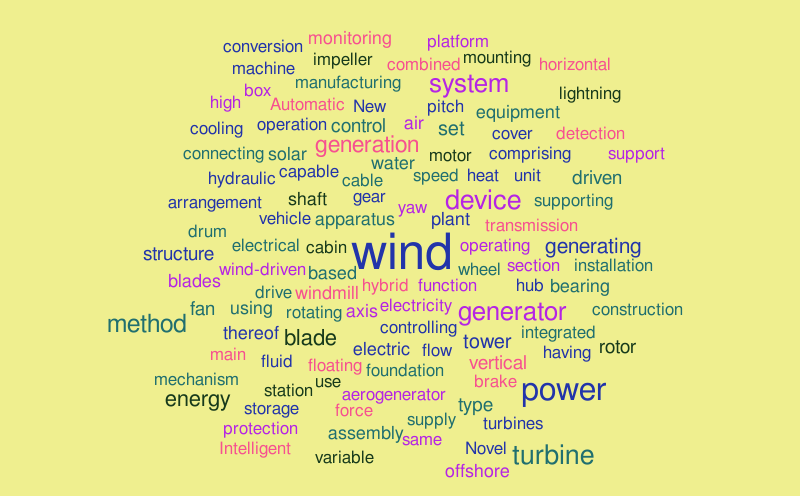Wind – Word cloud – WordItOut