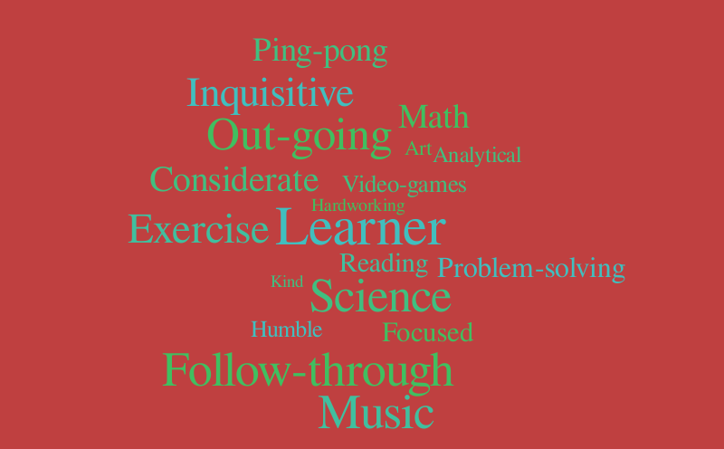 Word Cloud – Word cloud – WordItOut