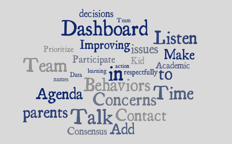 Team Norms – Word cloud – WordItOut