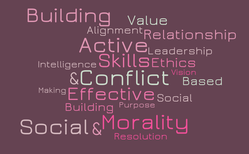 Word Cloud – Word cloud – WordItOut