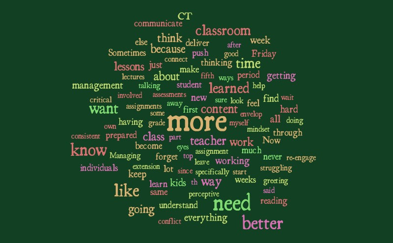GROW – Word cloud – WordItOut
