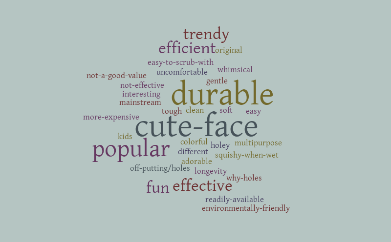 Scrub Daddy Word Cloud Revised – Word cloud – WordItOut