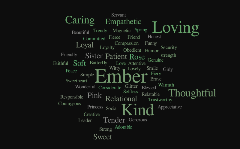 Ember 1 – Word cloud – WordItOut