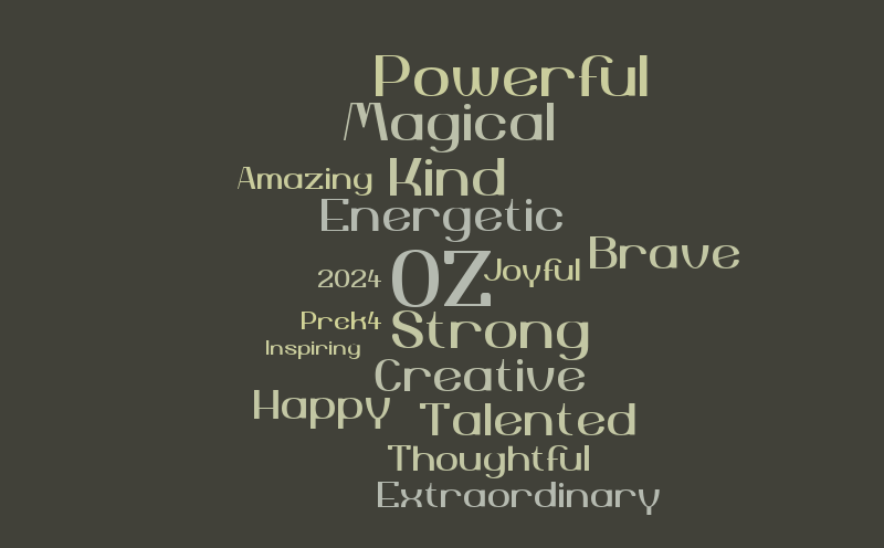 oz – Word cloud – WordItOut