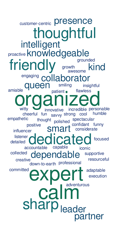 Mel – Word cloud – WordItOut