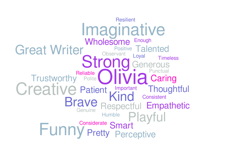Olivia 2 – Word cloud – WordItOut