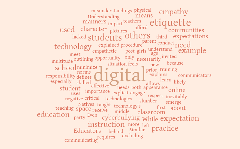 Untitled – Word cloud – WordItOut