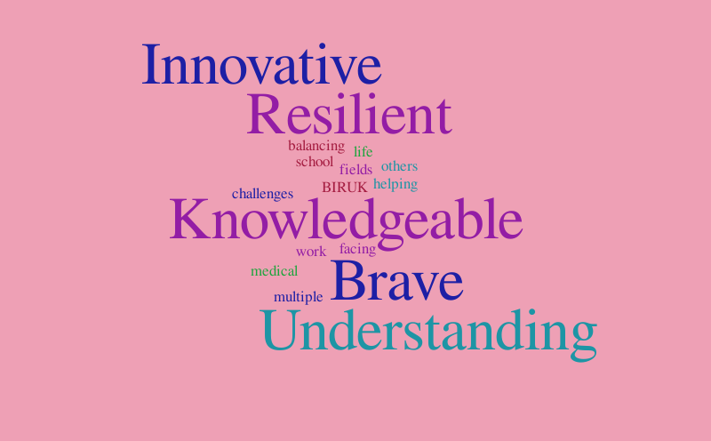 Acronym – Word cloud – WordItOut
