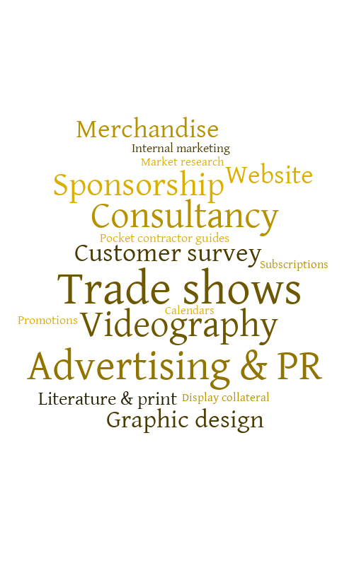 marketing – Word cloud – WordItOut