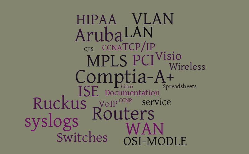 Aiden Levy Word Cloud – Word cloud – WordItOut