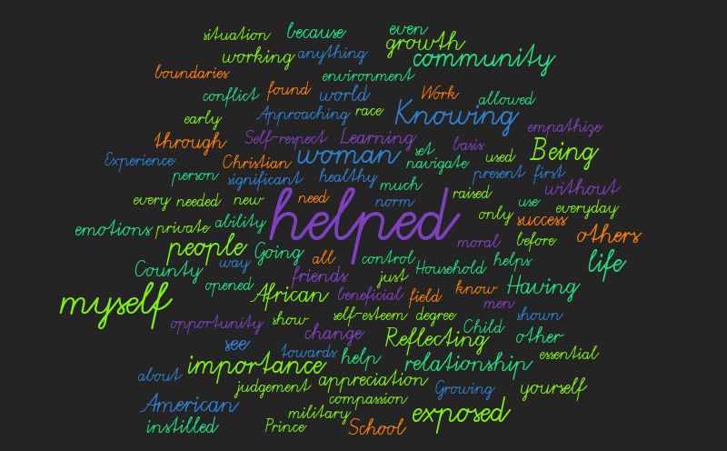 Com-111 wordcloud – Word cloud – WordItOut