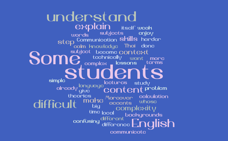 Challenges – Word cloud – WordItOut