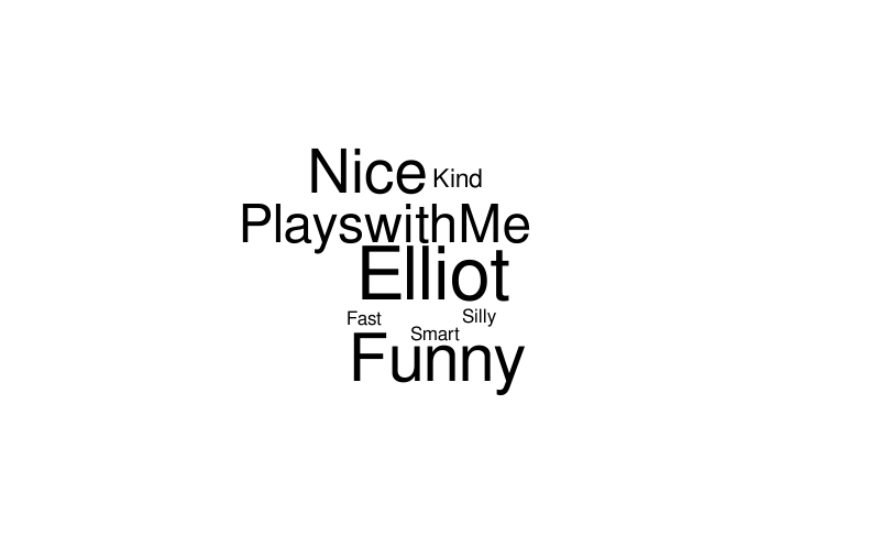 Elliot Word Cloud – Word cloud – WordItOut