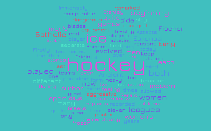 Untitled – Word cloud – WordItOut