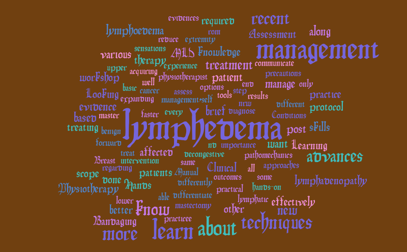 lymphedema word cloud – Word cloud – WordItOut