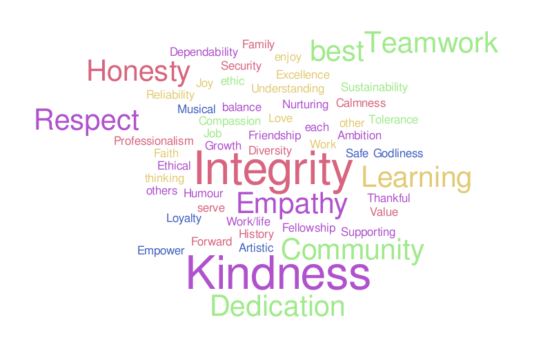 Personal Values – Word cloud – WordItOut