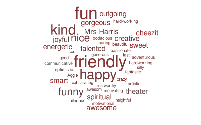 Mara – Word cloud – WordItOut