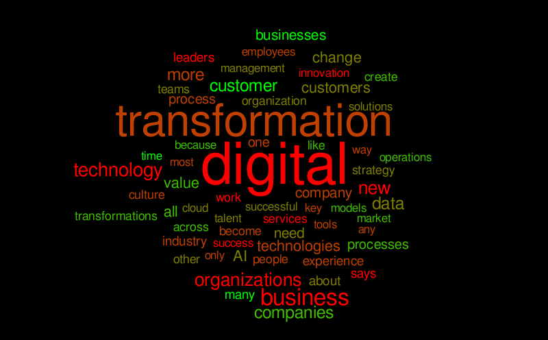 6226 1 v2 – Word cloud – WordItOut