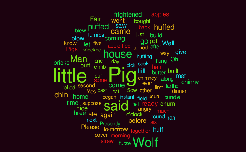 1 – Word cloud – WordItOut