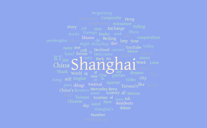 Untitled – Word cloud – WordItOut