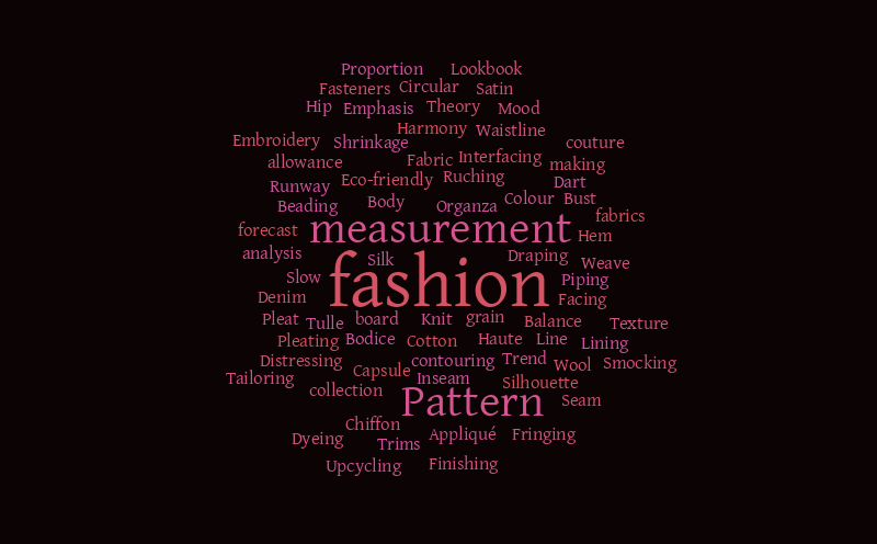 Word Cloud – Word cloud – WordItOut