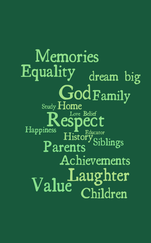 cloud reflection – Word cloud – WordItOut