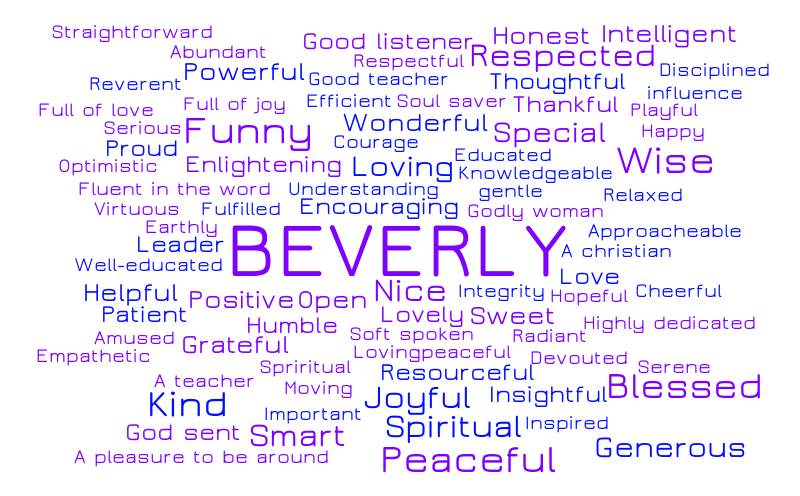 beverly – Word cloud – WordItOut