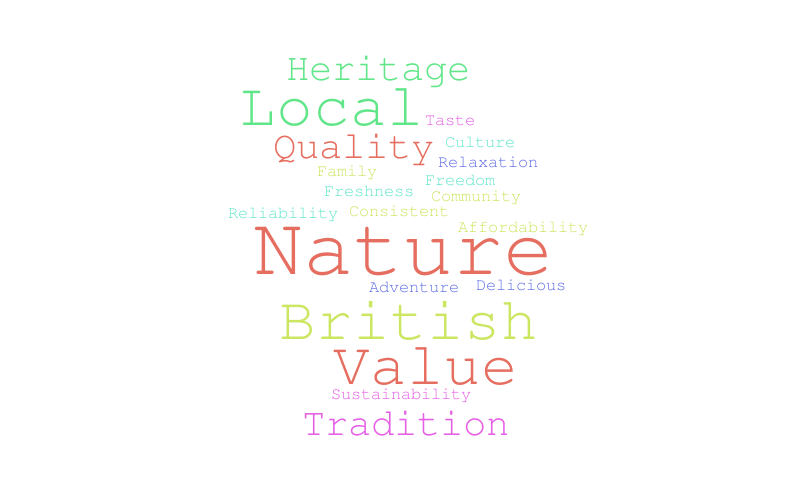 lee – Word cloud – WordItOut