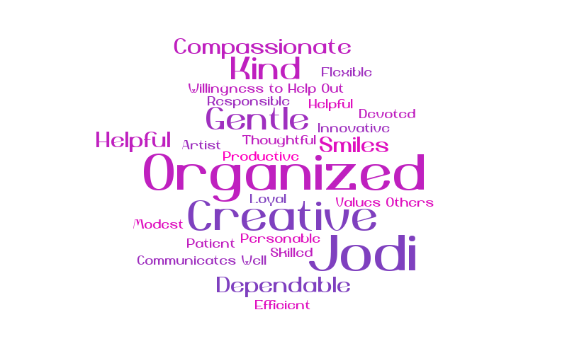 Jodi – Word cloud – WordItOut