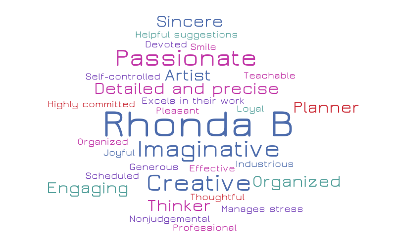 Rhonda B 2 – Word cloud – WordItOut