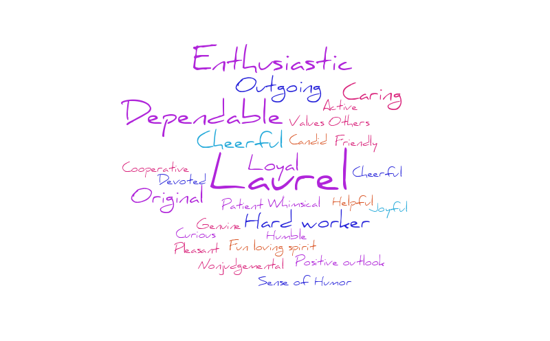 Laurel 3 – Word cloud – WordItOut