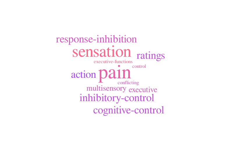 meta – Word cloud – WordItOut