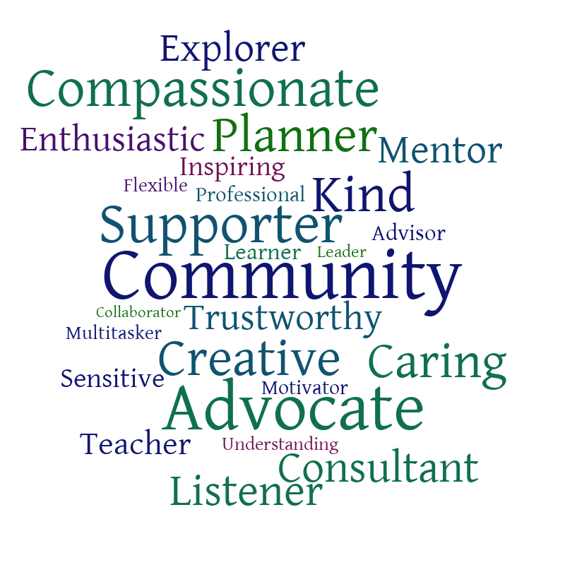 School Counselor – Word cloud – WordItOut