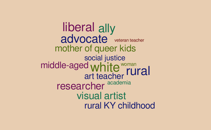 Sarah's positionality – Word cloud – WordItOut