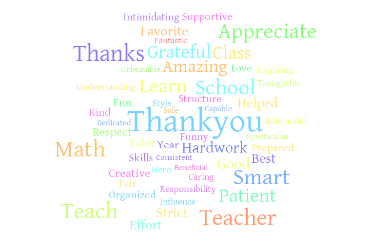 Teri Titles – Word cloud – WordItOut
