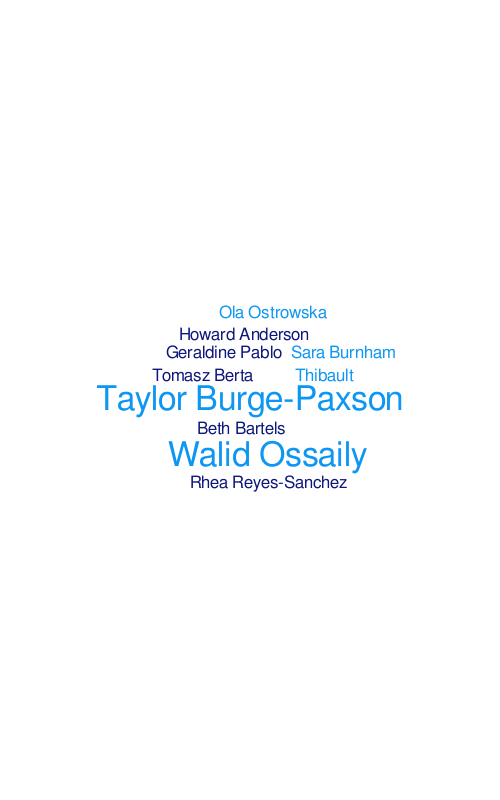 Untitled – Word cloud – WordItOut