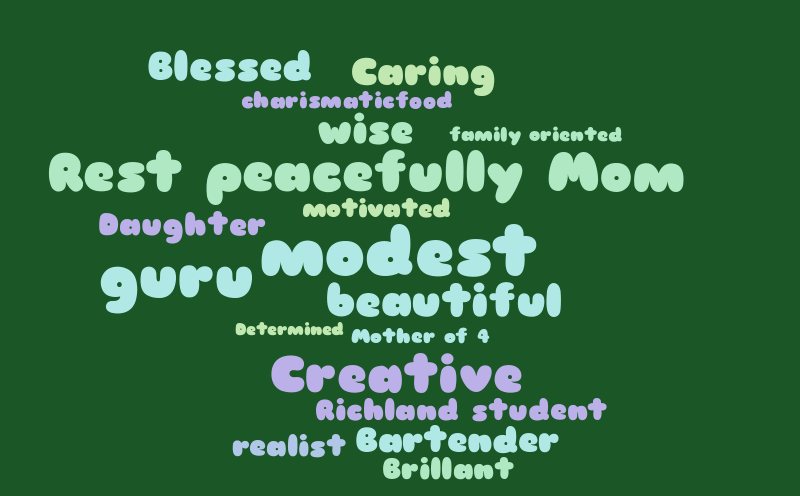 Untitled – Word cloud – WordItOut